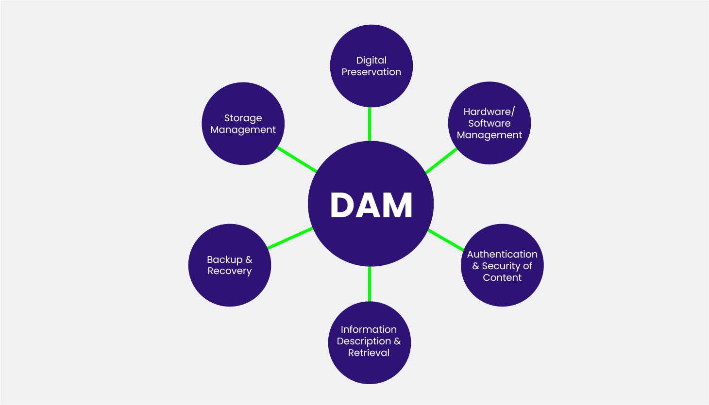 Metadata in DAM: Unlocking Smarter Search and Asset Tracking - SRE School